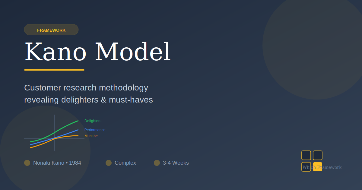 Kano Model: Customer-Centric Feature Prioritization | Which Framework